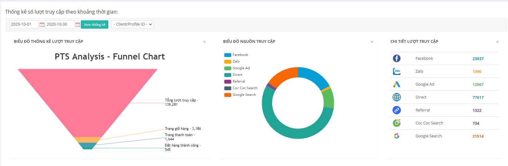 Hệ thống PTS Profile Tracking System